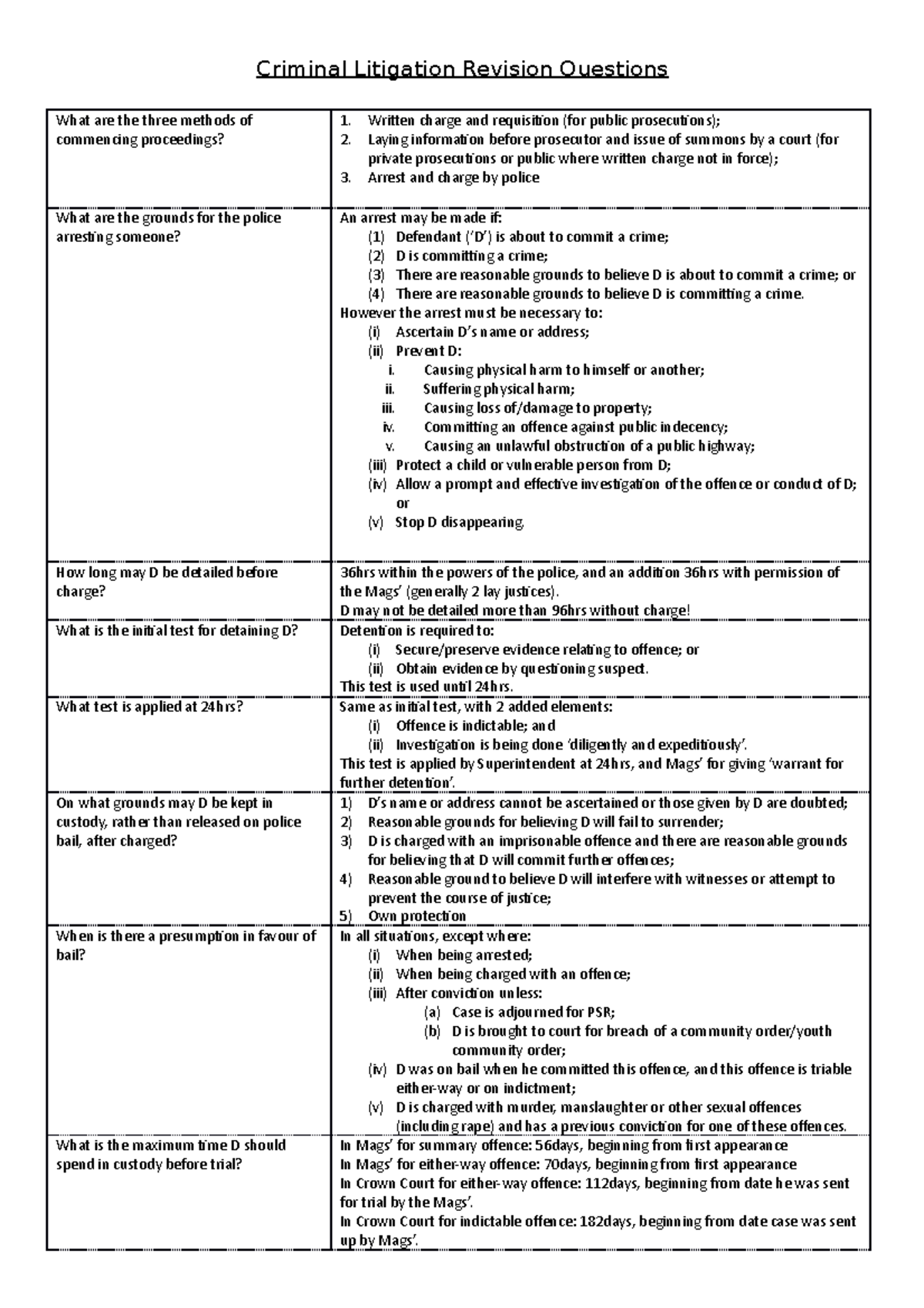 Criminal litigation revision questions 2015 - Criminal Litigation ...