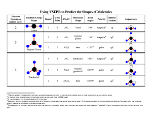Chem Lab Practical Cheat Sheet - Start with Titration: a. You will have ...