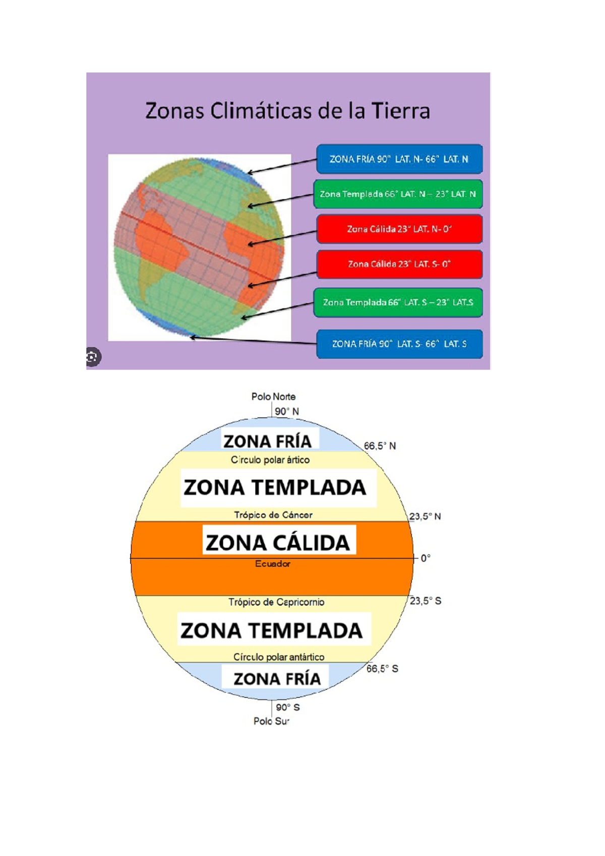 Planetas - Zonas Climáticas de la Tierra ZONA FRÍA 90 LAT. N-66° LAT. N ...