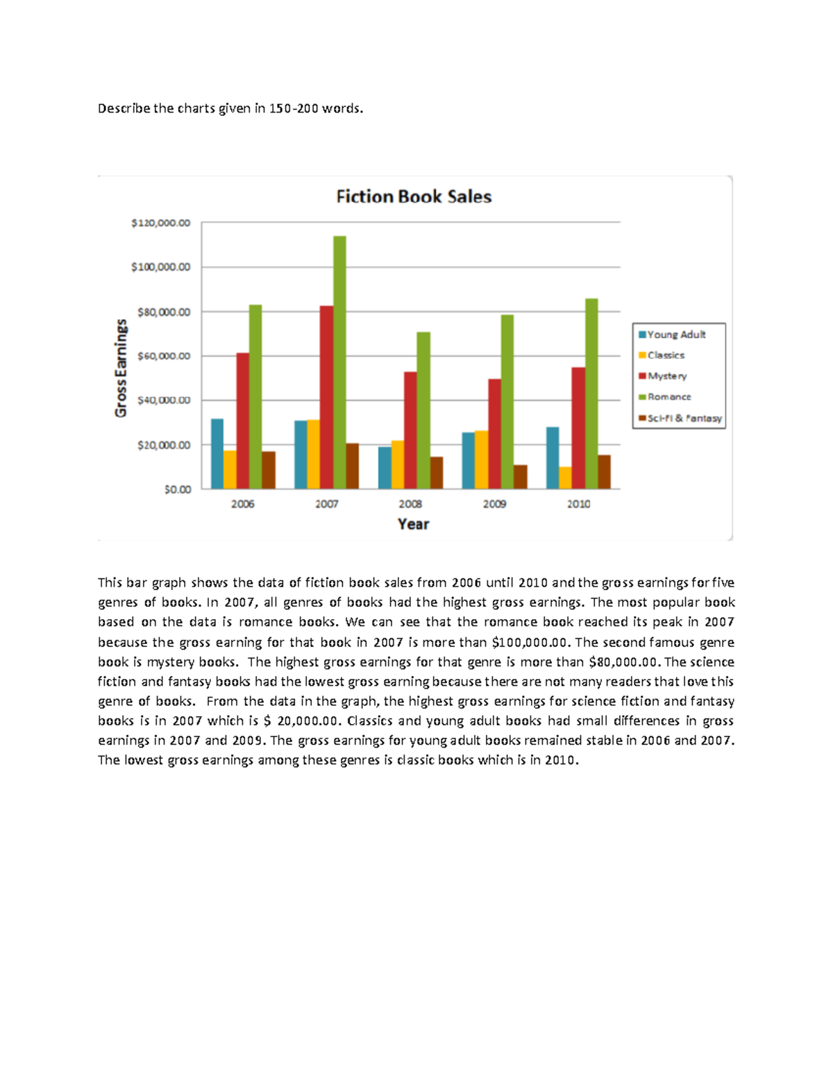 Charts and Bars (practice) - Describe the charts given in 150-200 words ...