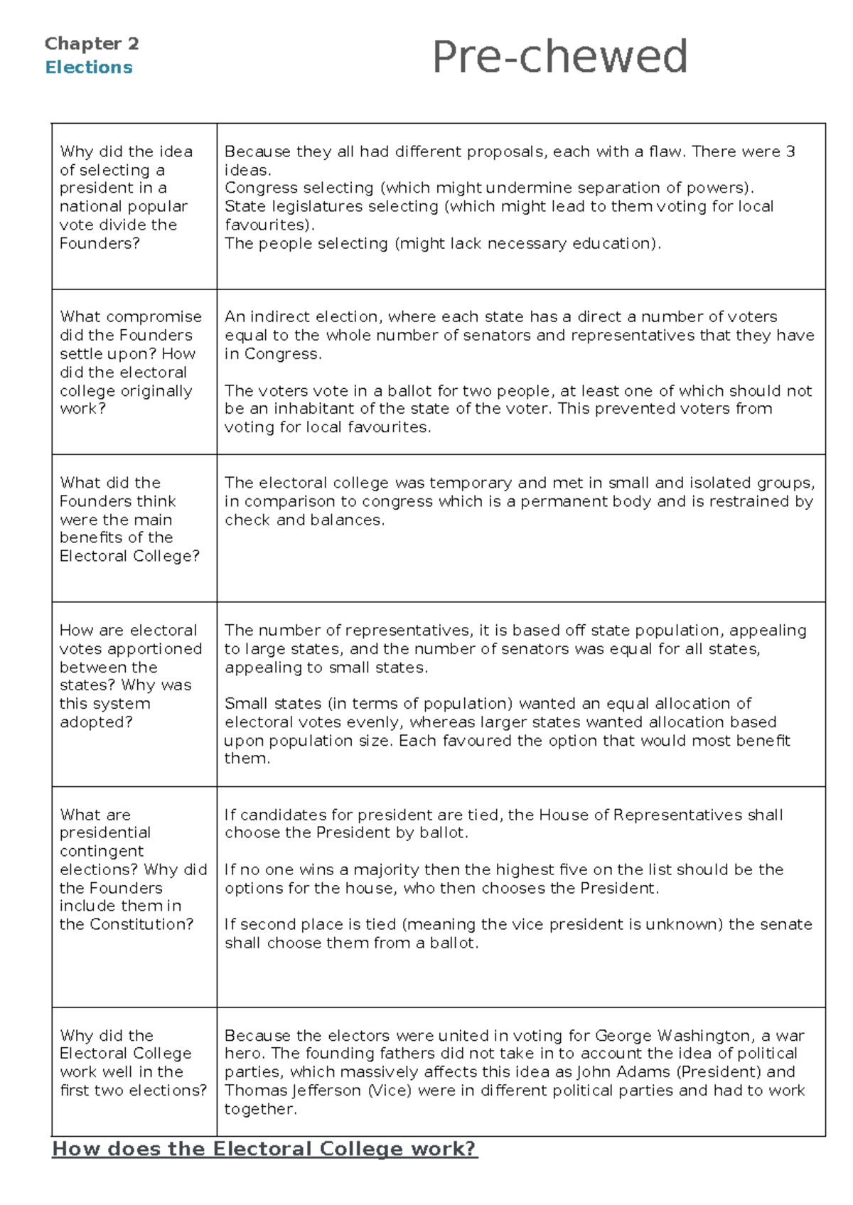 7 - how does the electoral college work worksheet - Chapter 2 Elections ...