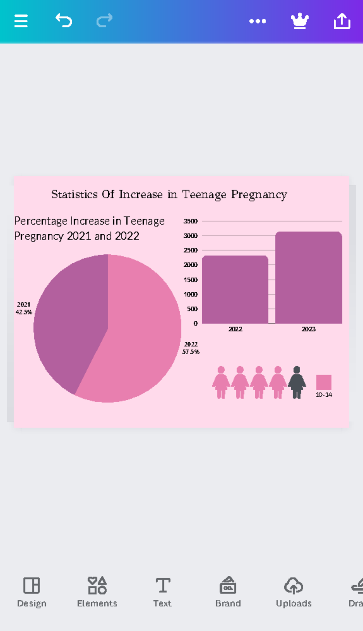 Pink and Purple Gender Chart Infographic - Graph - Psych - 2022 57% ...