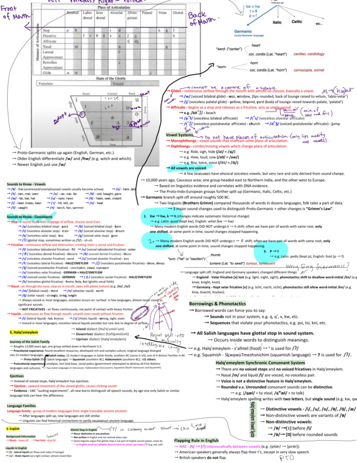 Cheat - CPSC 110 - Studocu