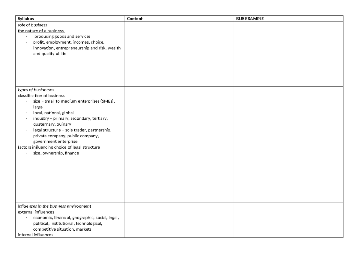Nature of Business - Syllabus Table - Syllabus Content BUS EXAMPLE role ...