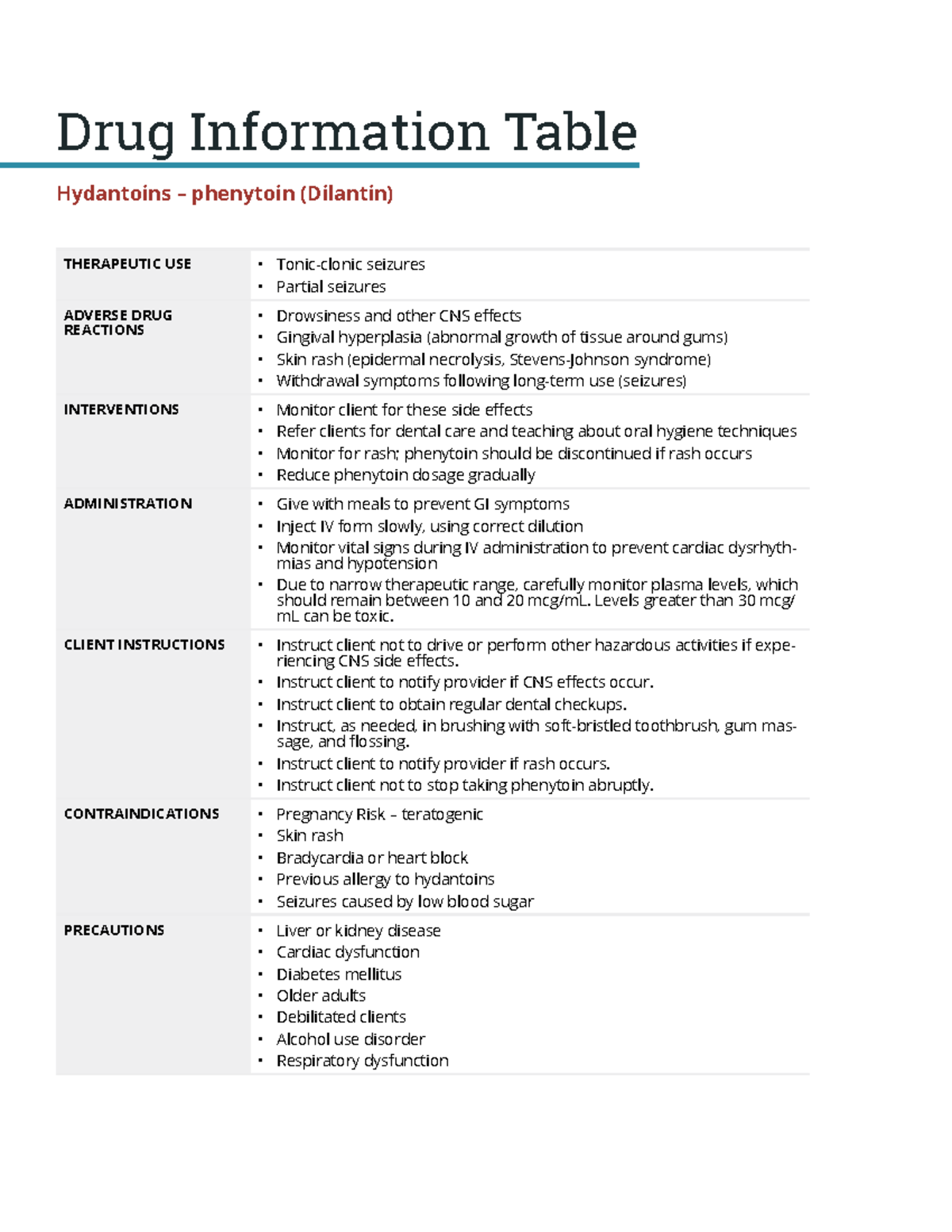 4)Phenytoin -Hydantoins ( dilantin) - Drug Information Table Hydantoins ...