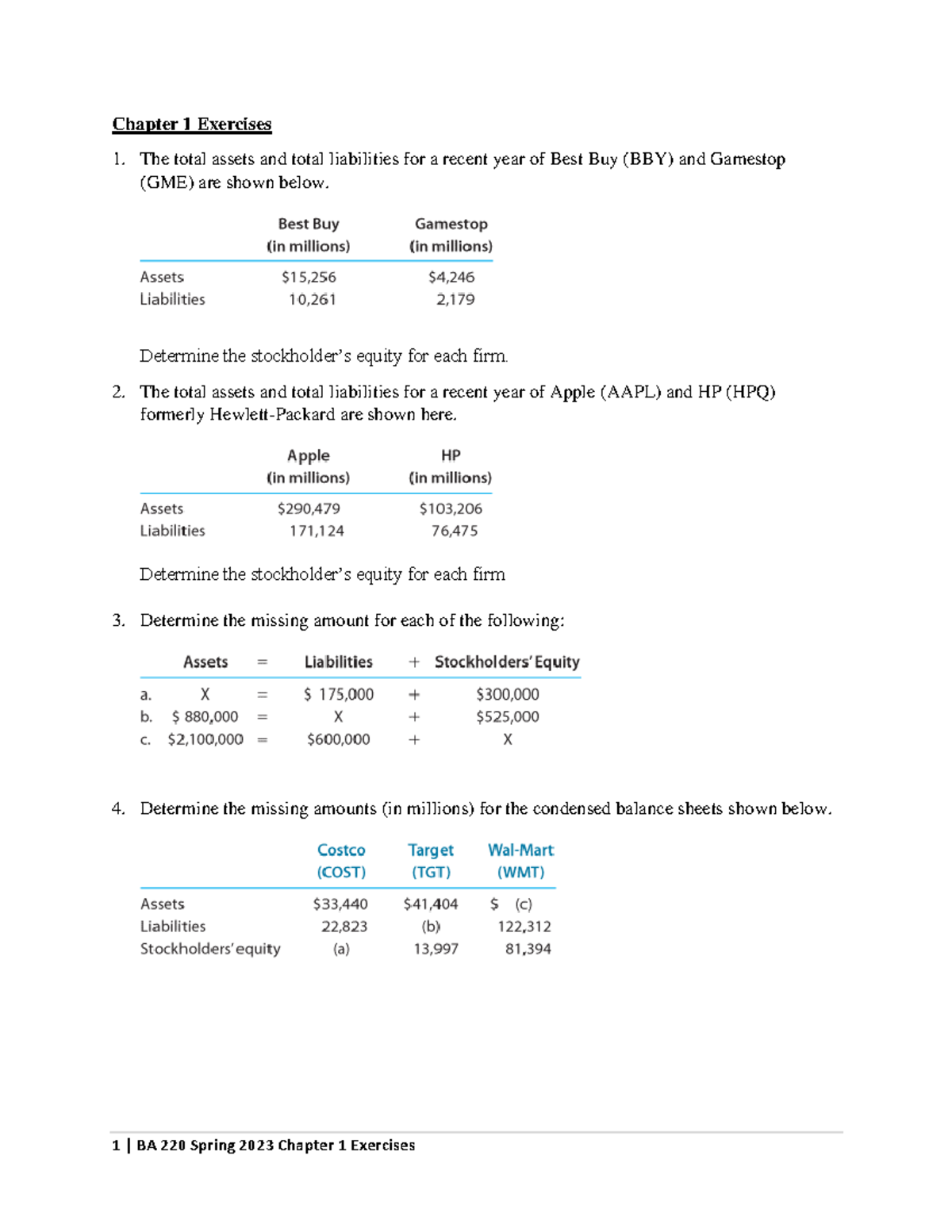 BA 220 Chapter 1 exercises - 1 | BA 220 Spring 2023 Chapter 1 Exercises ...