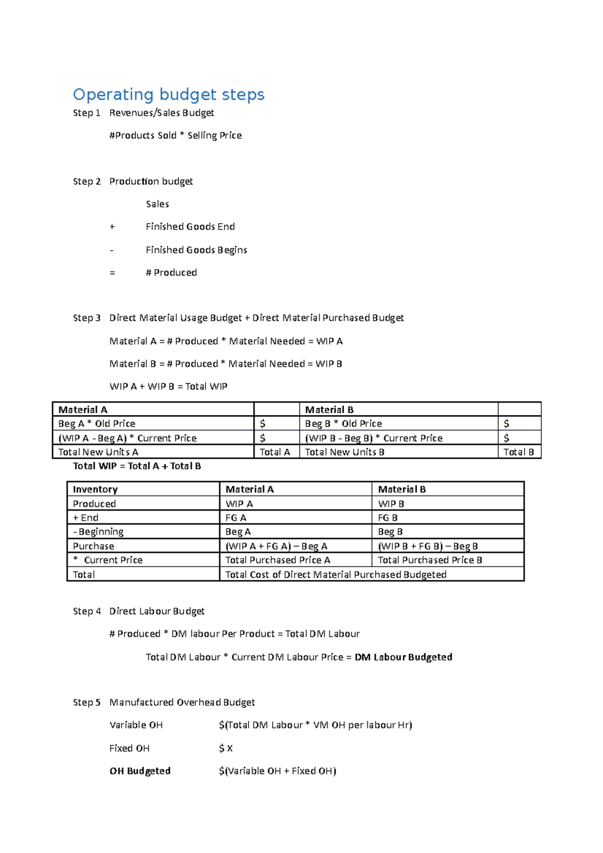 Master Budget Steps - Operating budget steps Step 1 Budget Sold Selling ...