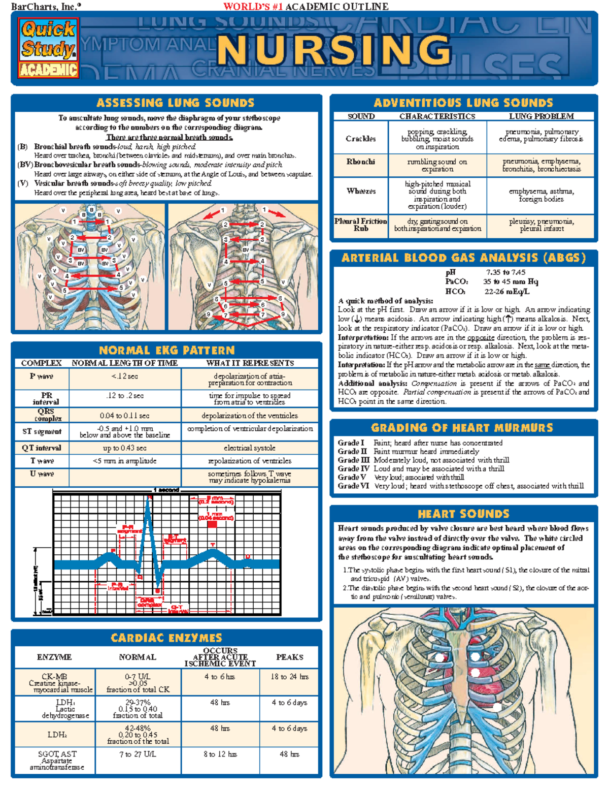 Quick Study - Nursing - - Studocu