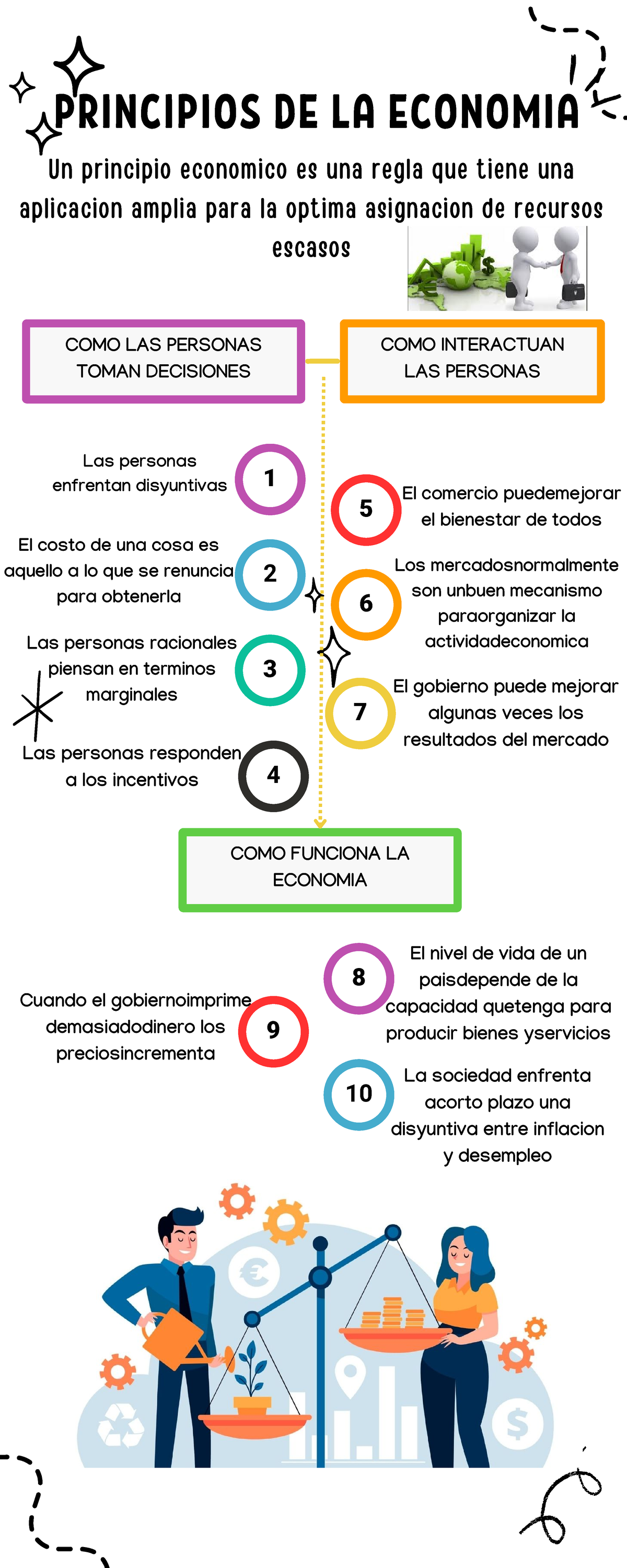 Semana 02 - Tema 01 Foro - Evidencia los principios Cronología Brandon ...