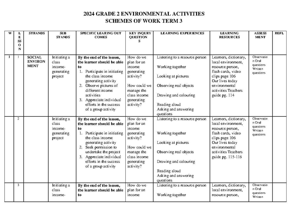 Grade 2 Environmental Activities Schemes of Work Term 3 - Our Lives ...