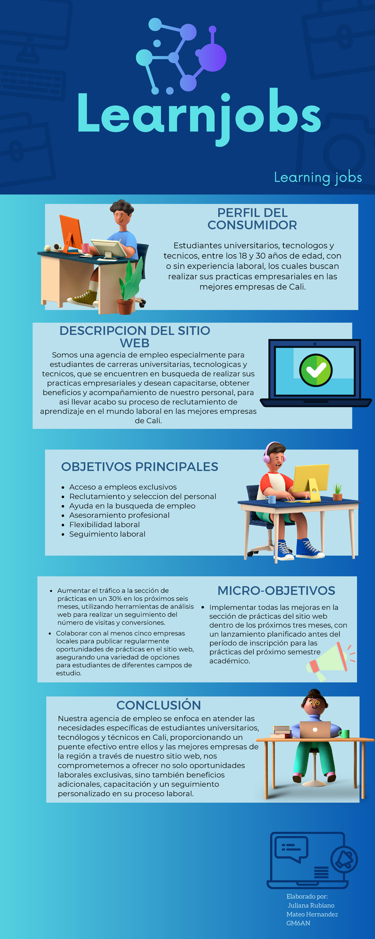 Infografia DE Agencia Learning - Learnjobs PERFIL DEL CONSUMIDOR MICRO ...