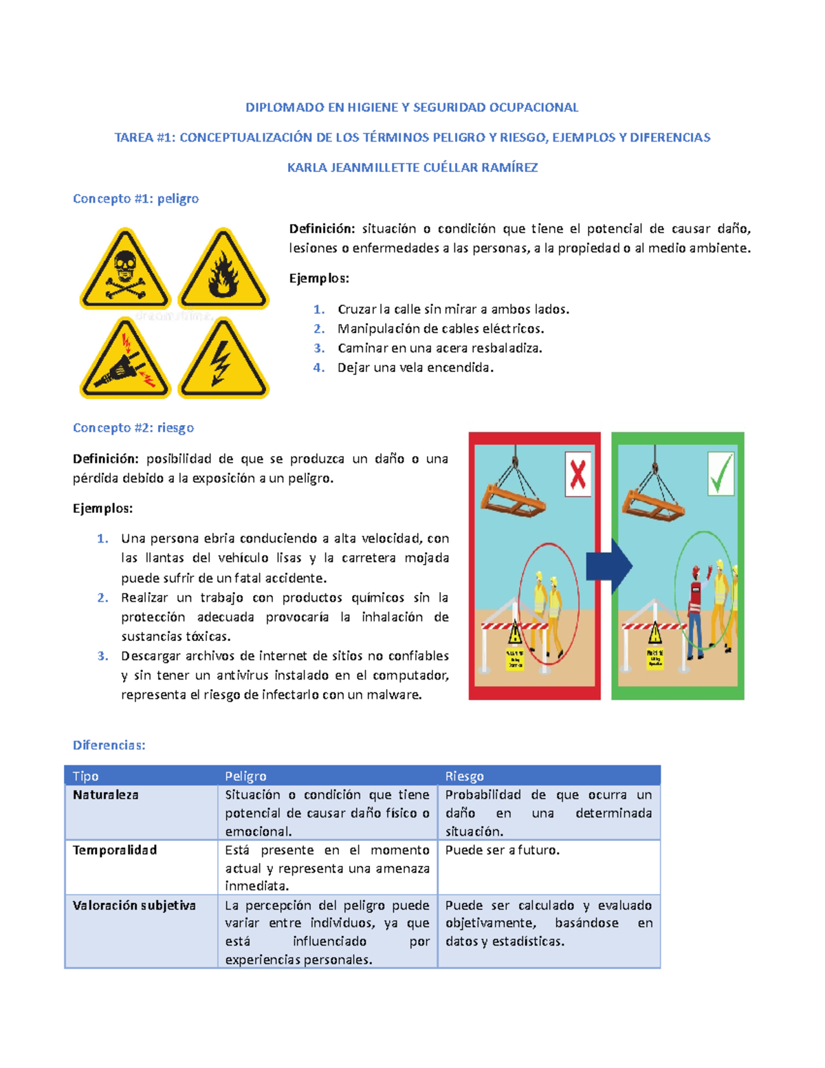 HYSO - Tarea 1 ( Karla Jeanmillette Cuéllar Ramírez) - DIPLOMADO EN HIGIENE Y SEGURIDAD ...