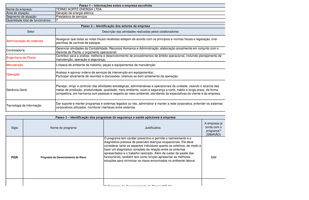 Projeto Integrador 3 TST Final 4 PDF - O Programa de Gerenciamento de Riscos (NR-01), está - Studocu