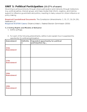 AP Gov Unit 3 - Class notes on Unit 3 - Unit 3: Political Parties ...