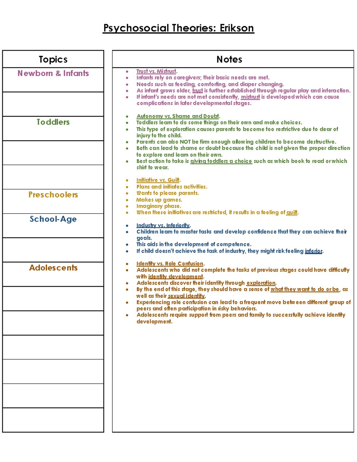 Psychosocial Theories Erikson - Psychosocial Theories: Erikson Topics ...