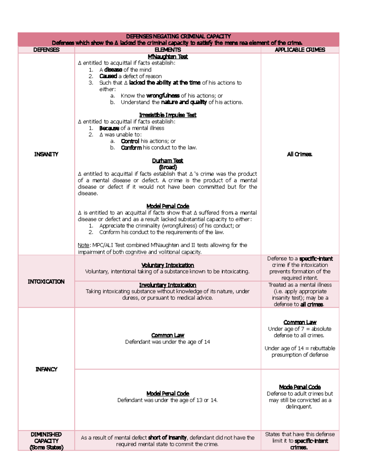 Defenses Negating Criminal Capacity - DEFENSES NEGATING CRIMINAL ...