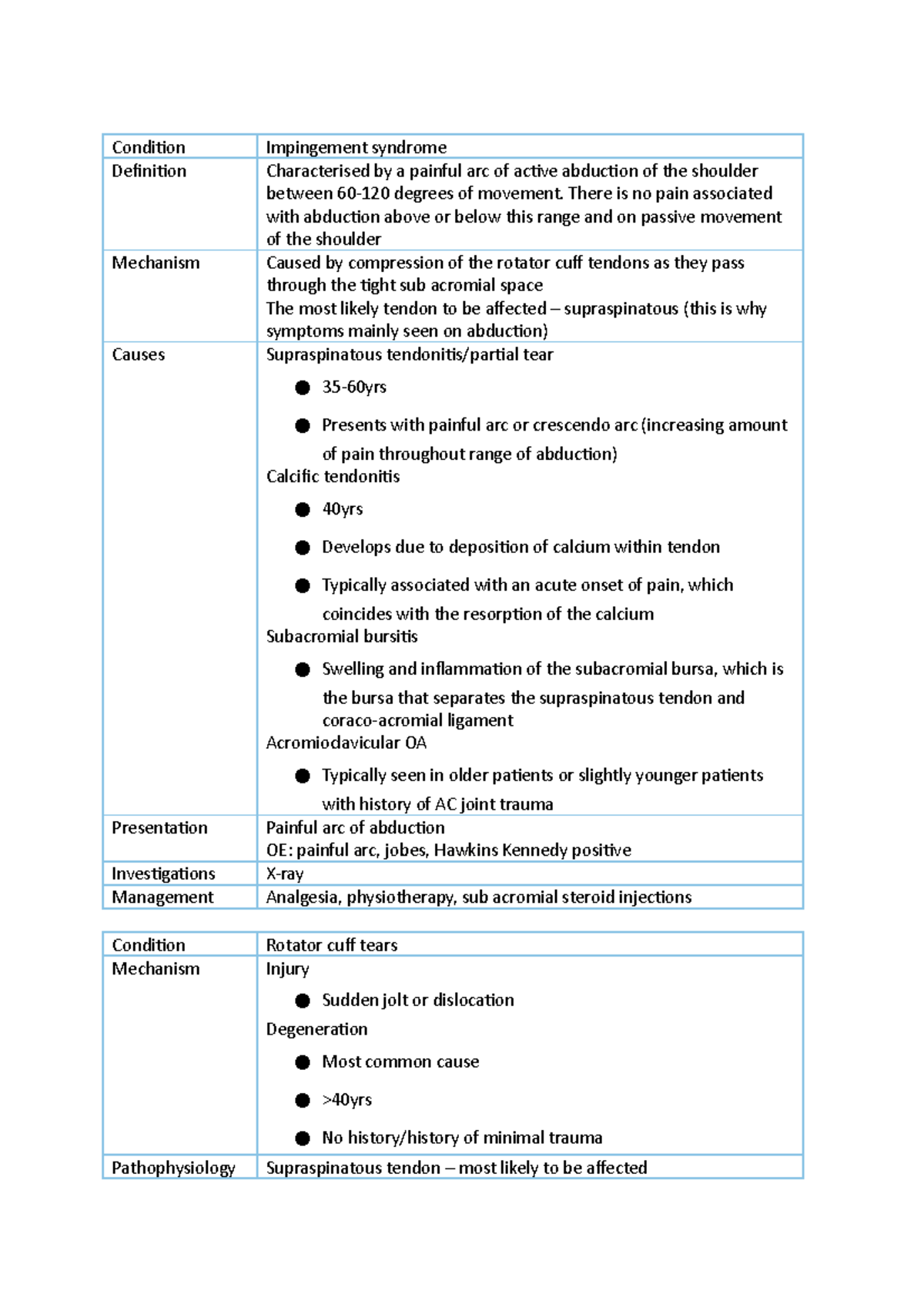 Shoulder Joint Pathology - Condition Impingement syndrome Definition ...