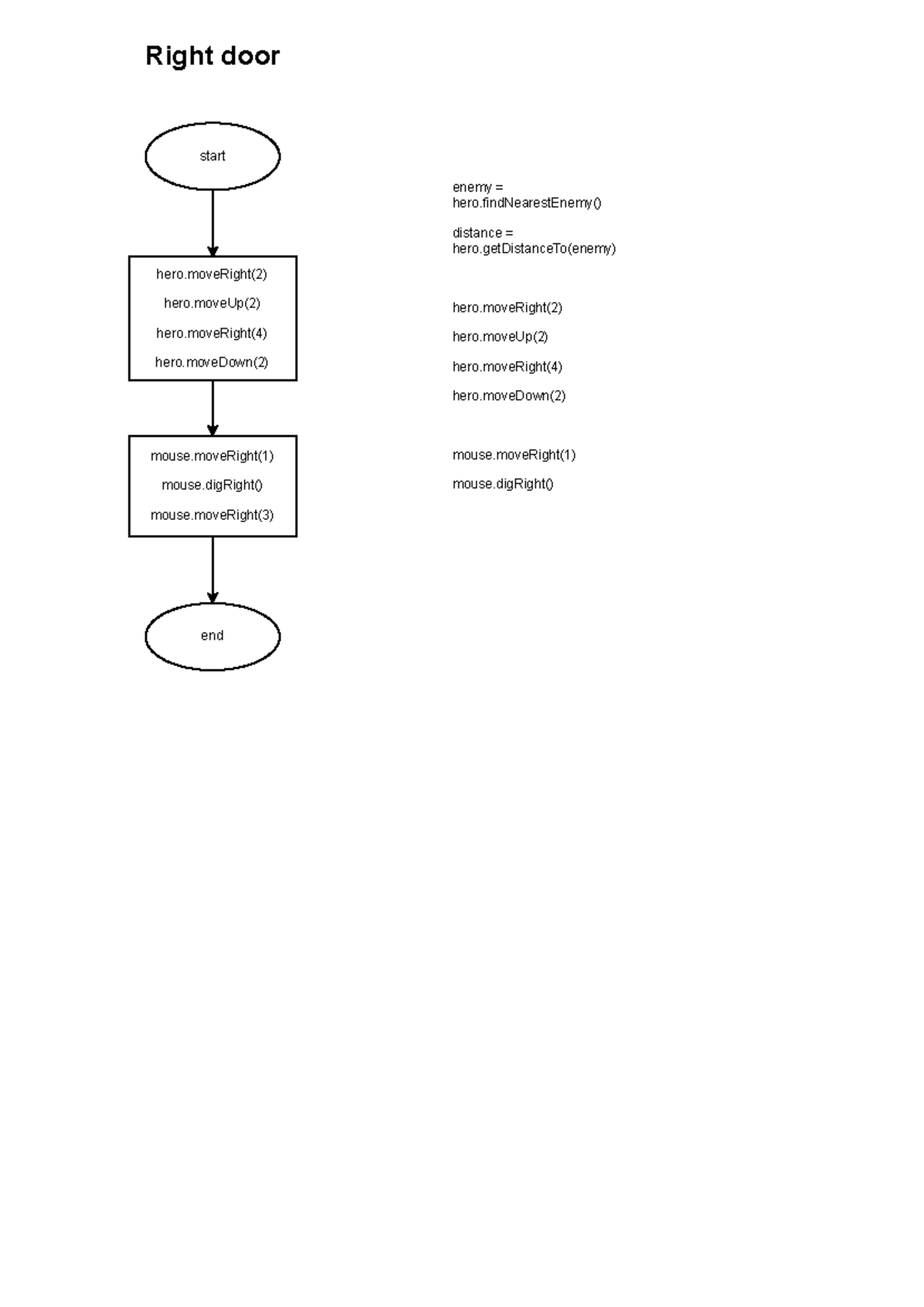 Challenge 4.drawio (1) - start hero(2) hero(2) hero(4) hero(2) mouse(1 ...