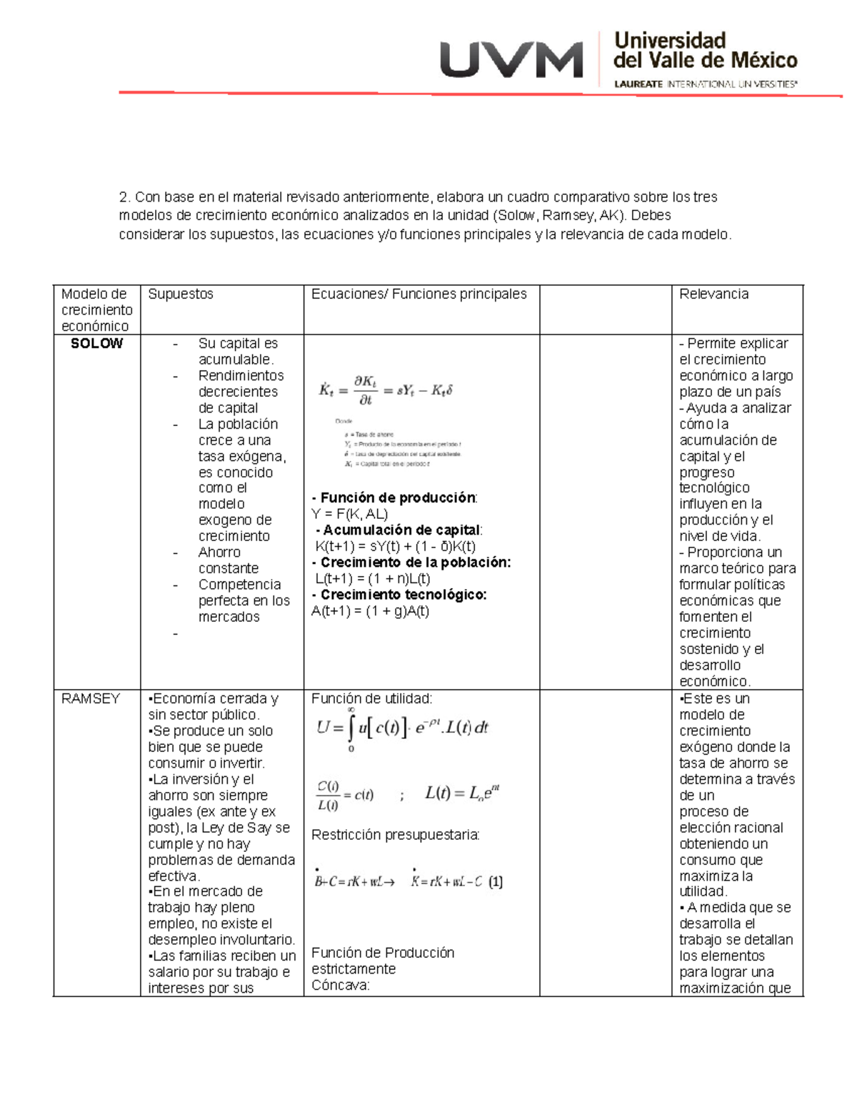 Actividad 4 - Cuadro Comparativo - Macroeconomia - Con base en el ...