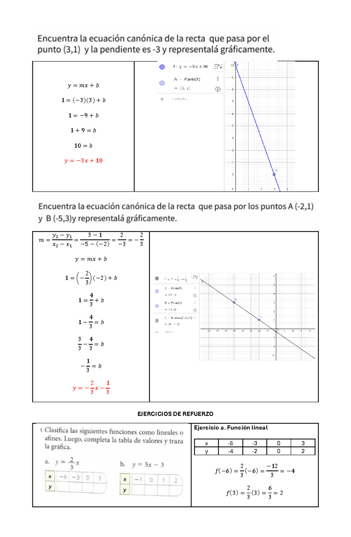 Repaso Funcion Lineal y Afin - Formas Explicita y General - 𝑦 = 𝑚𝑥 + 𝑏 ...