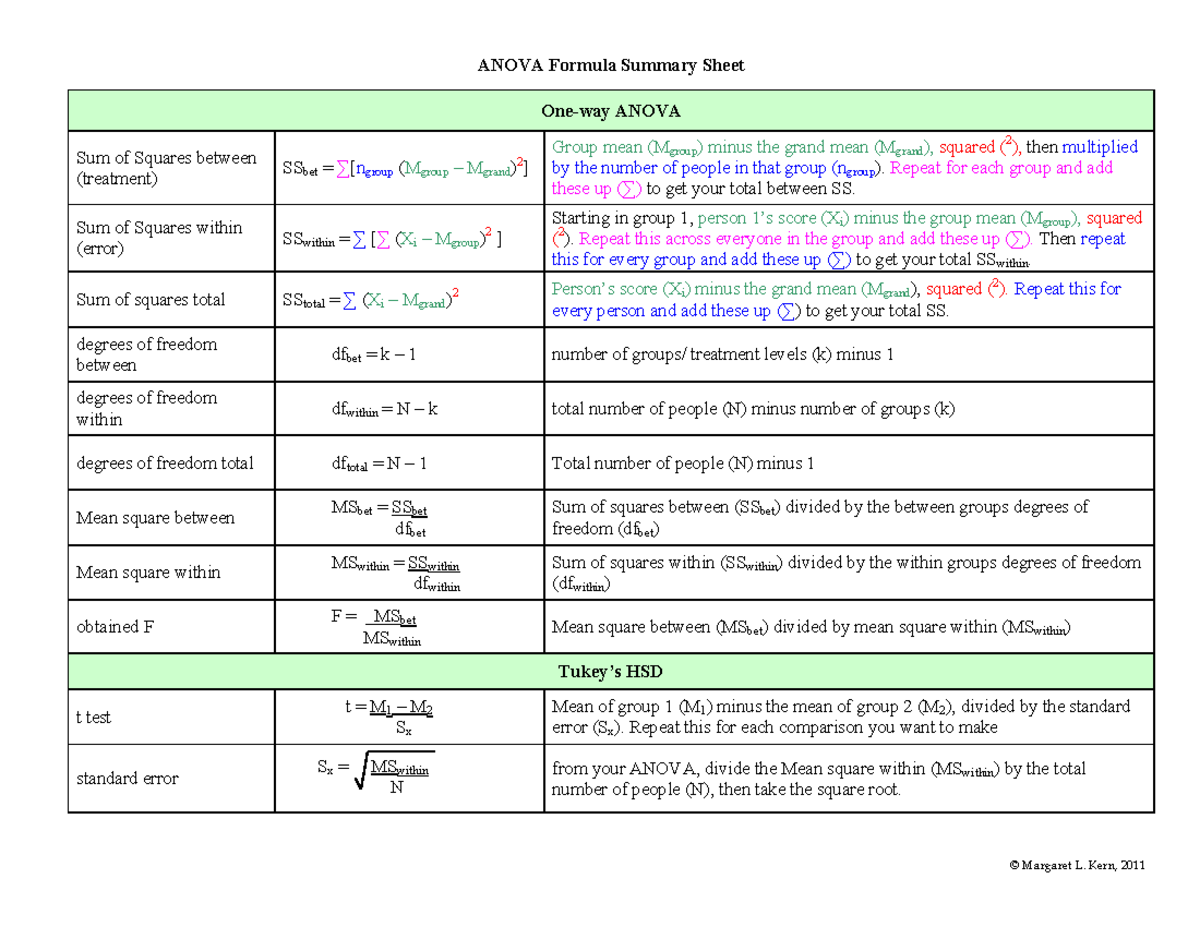 Anova formules - © Margaret L. Kern, 201 1 ANOVA Formula Summary Sheet ...