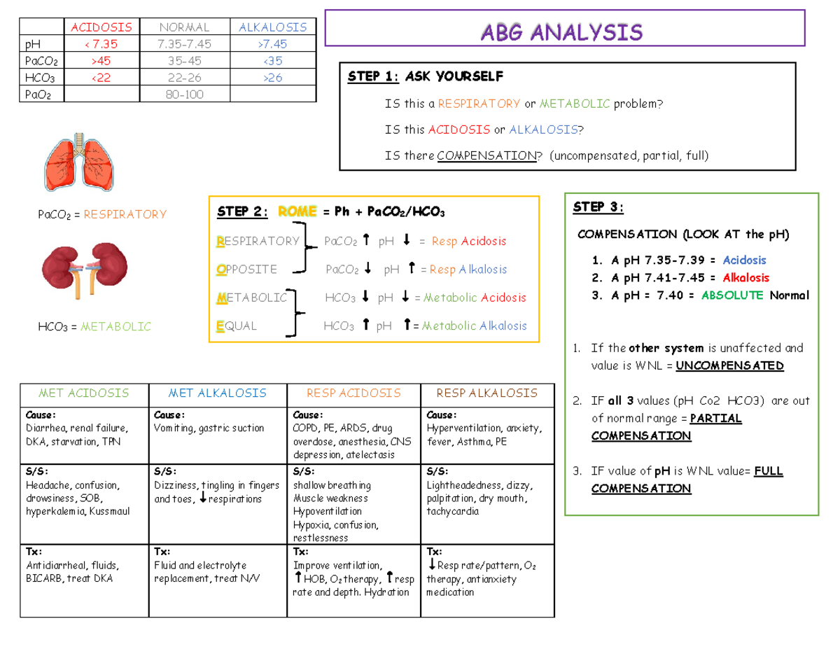 ABG - abg - PaCO 2 = RESPIRATORY HCO 3 = METABOLIC ACIDOSIS NORMAL ...