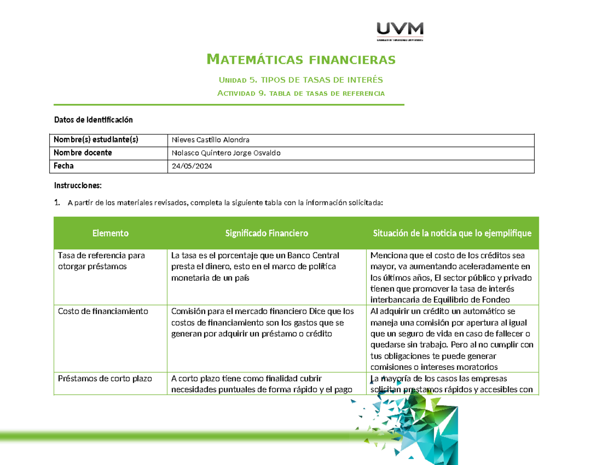 U5 Tabla A9 - Resumen matemáticas financieras - MATEMÁTICAS FINANCIERAS ...