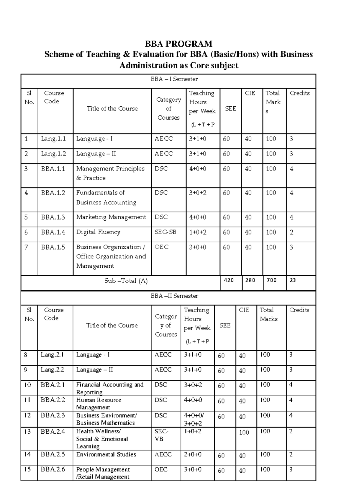 BBA I and II semester NEP-2022-23 - BBA PROGRAM Scheme of Teaching ...
