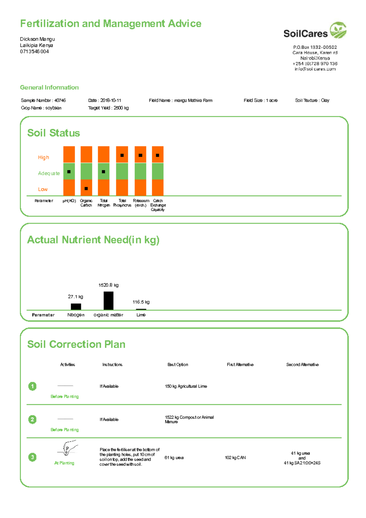 Dickson Mangu - findings of the soil analysis from the field - Dickson ...
