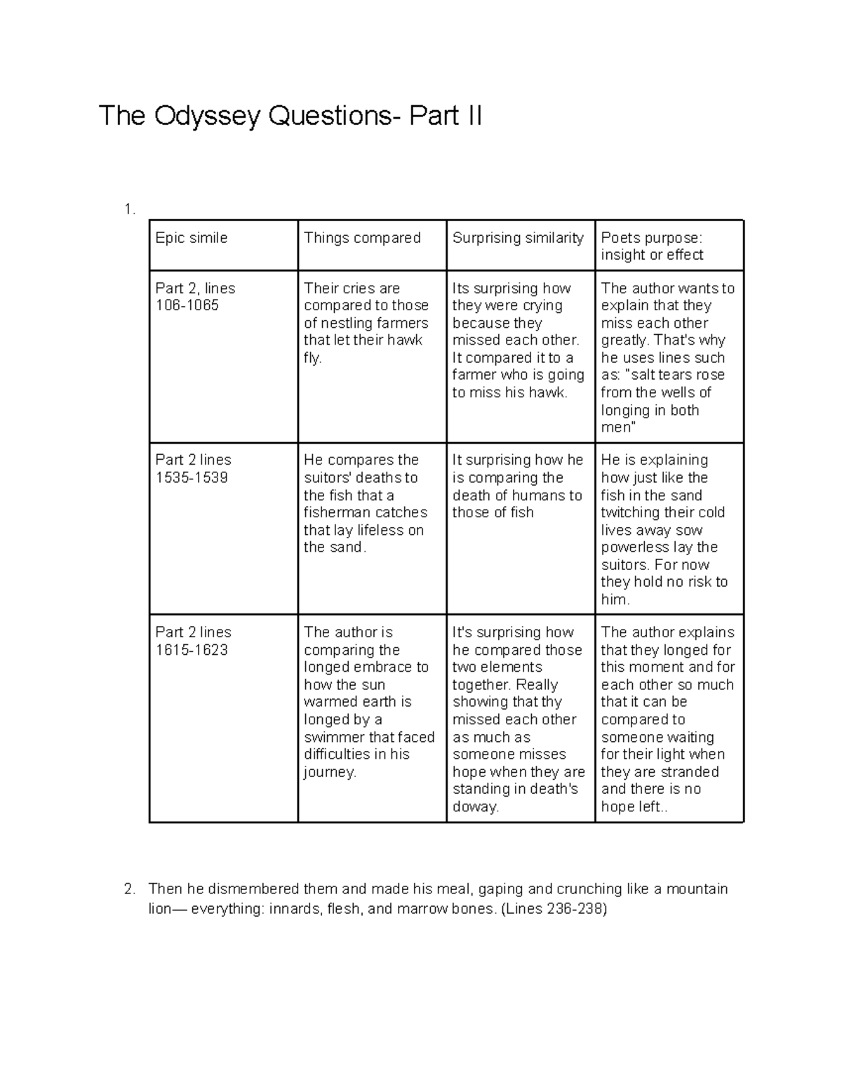 The Odyssey Questions- Part II - Epic simile Things compared Surprising ...