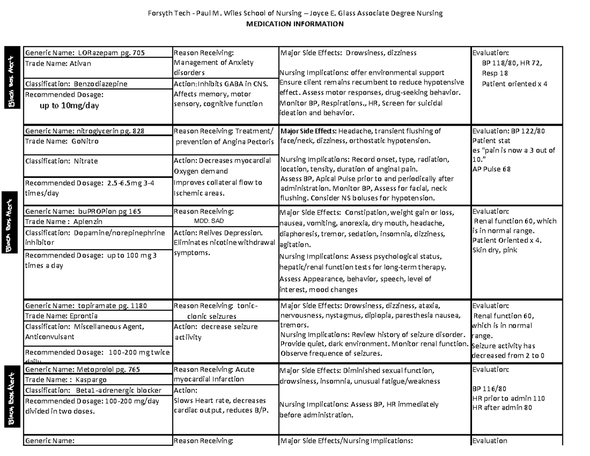 5M Medication Sheet - Forsyth Tech - Paul M. Wiles School of Nursing ...