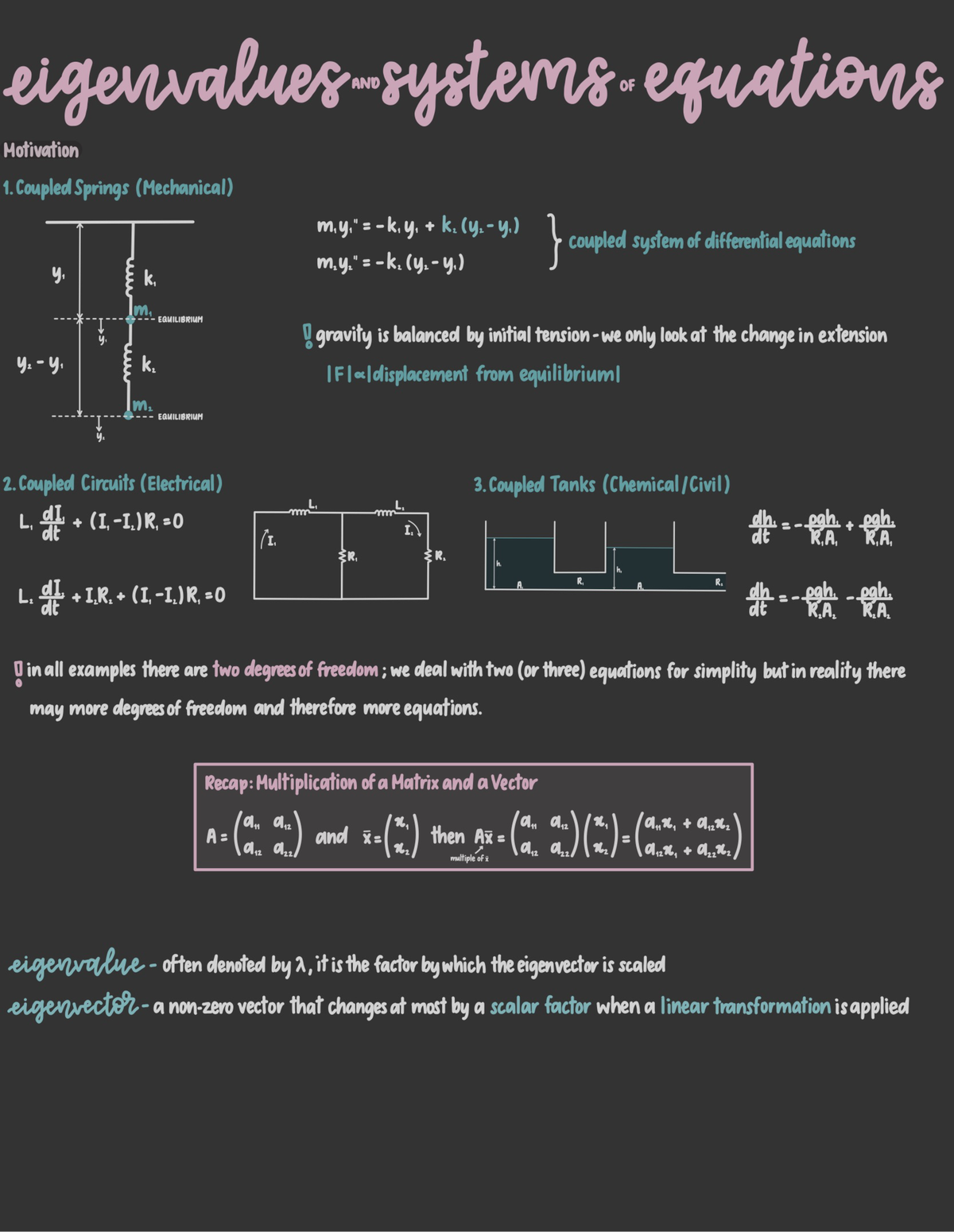 Eigenvalues and Systems of Equations Notes 1 - ENG1001 - NCL - Studocu