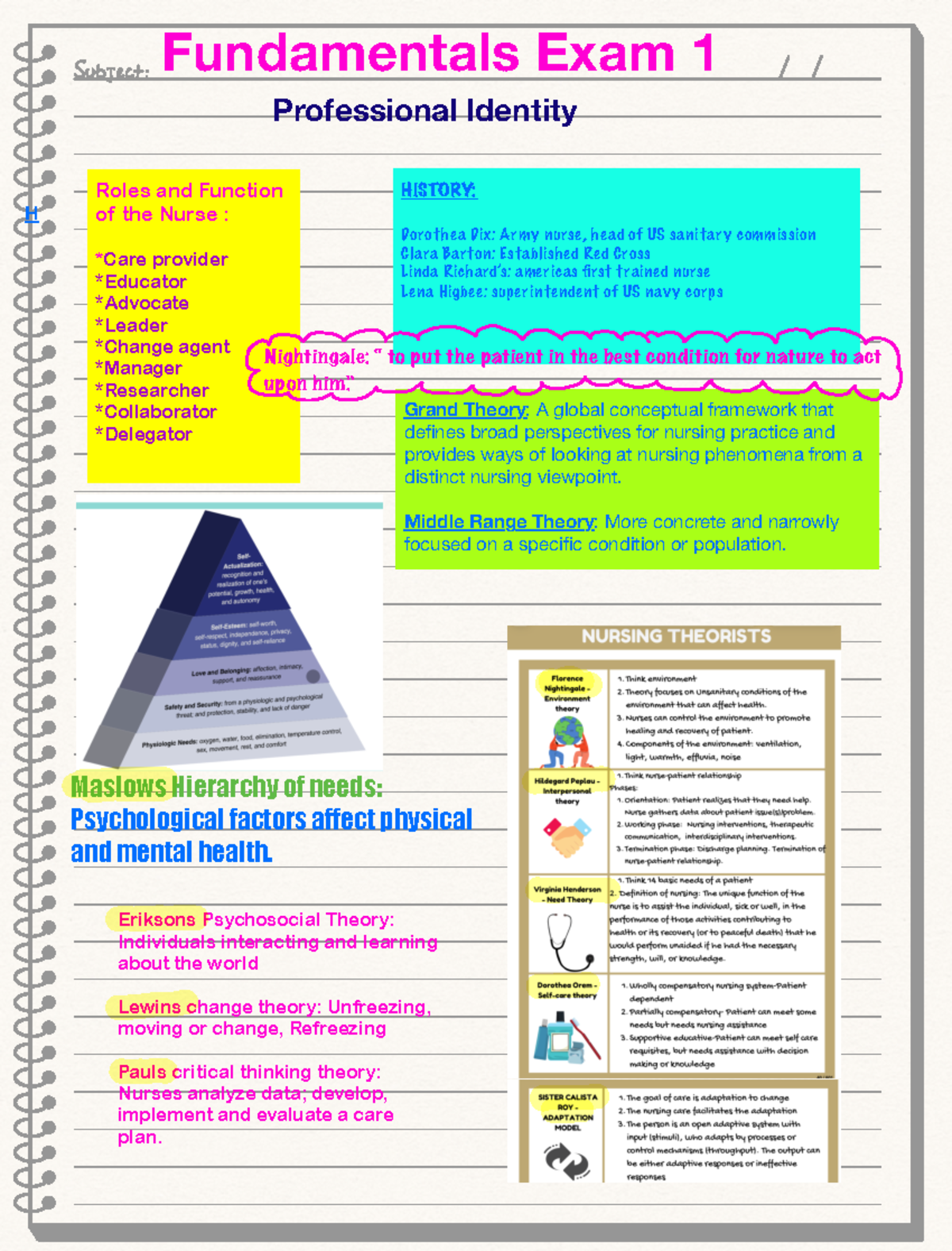 Funexam 1 - study guide - Subject H auteur Fundamentals Exam 1 Maslows Hierarchy of needs: - Studocu