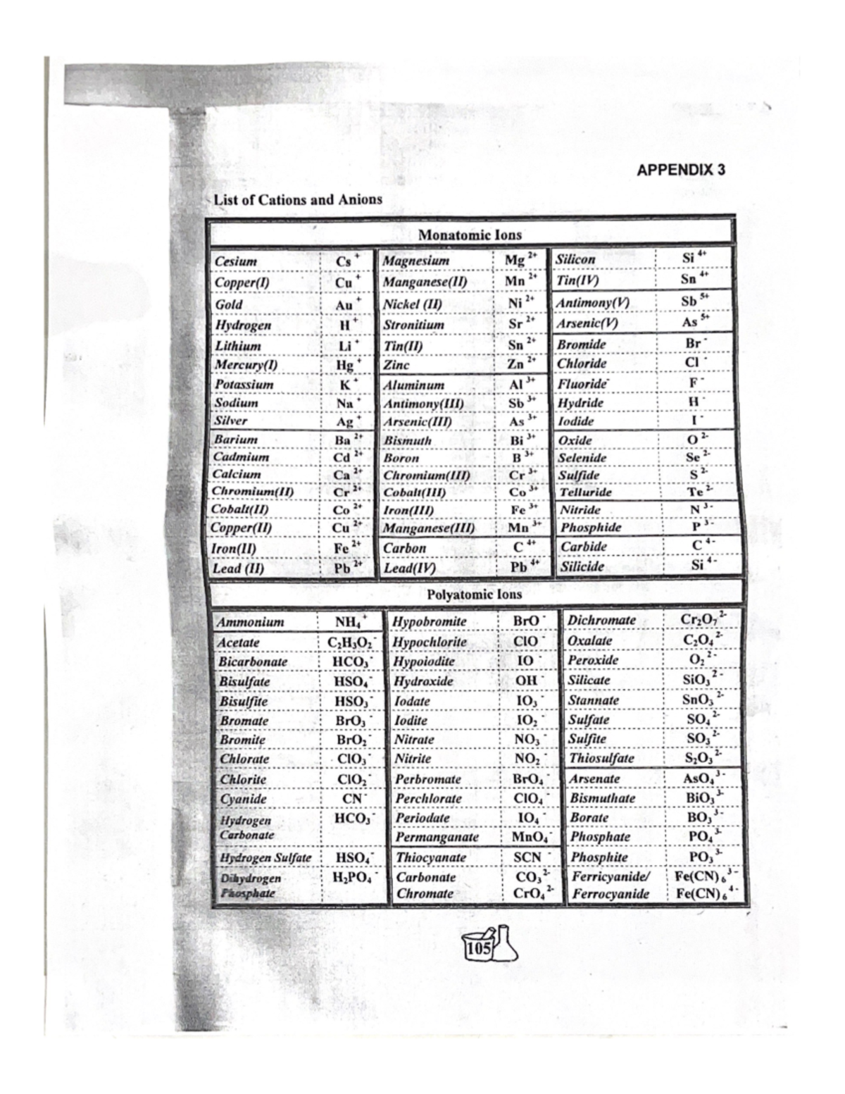 List of Cations and Anions - Studocu
