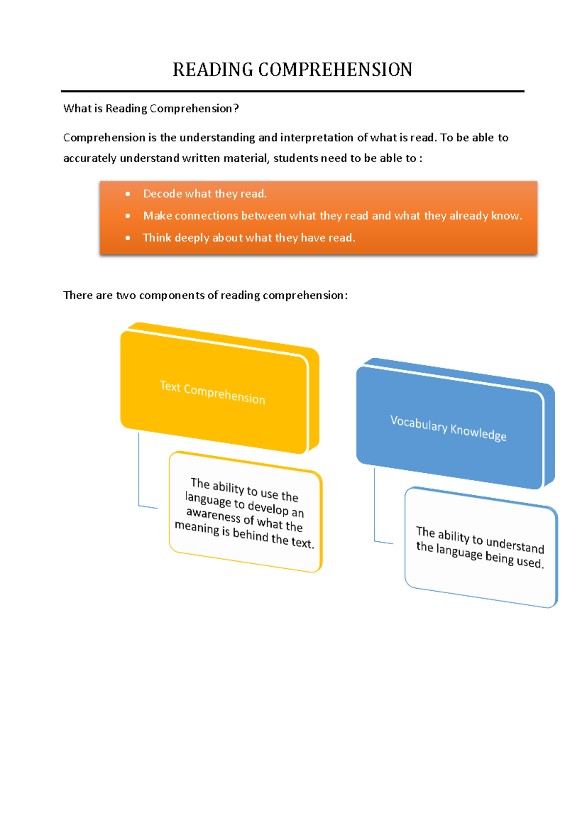 Reading Comprehension F5 - READING COMPREHENSION What is Reading Comprehension? Comprehension is ...