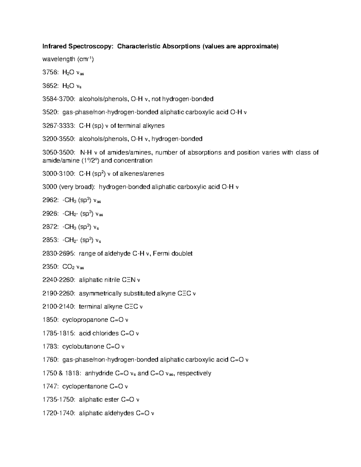 IR characteristic absorptions - Infrared Spectroscopy: Characteristic ...