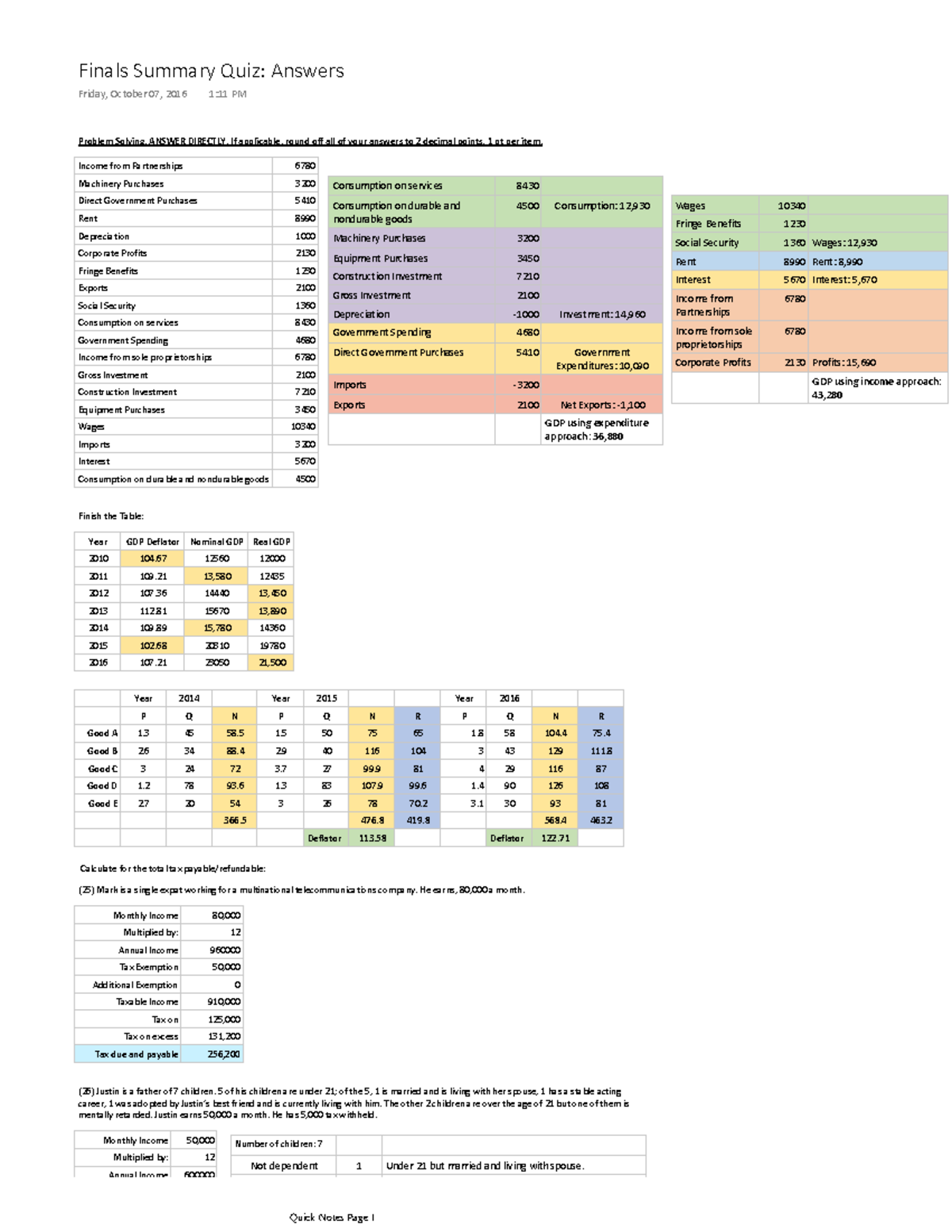 Finals Summary Quiz Answers - Problem Solving. ANSWER DIRECTLY. If ...