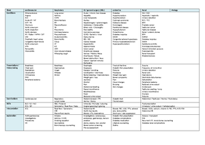 OSCE mark sheets - 3 rd – 5 th Year OSCE Notes and mock mark schemes ...