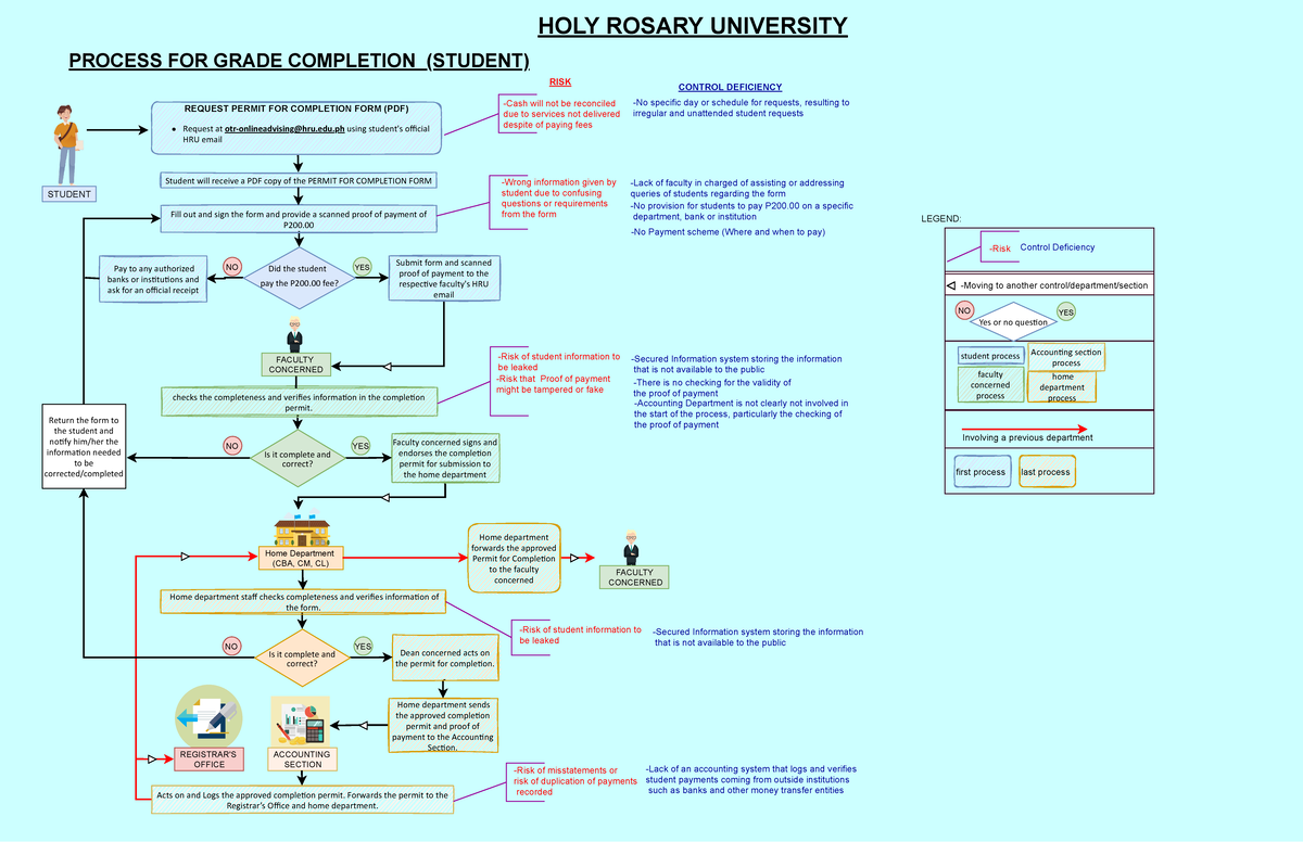 Process for grade completion Group 8 - Student will receive a PDF copy ...