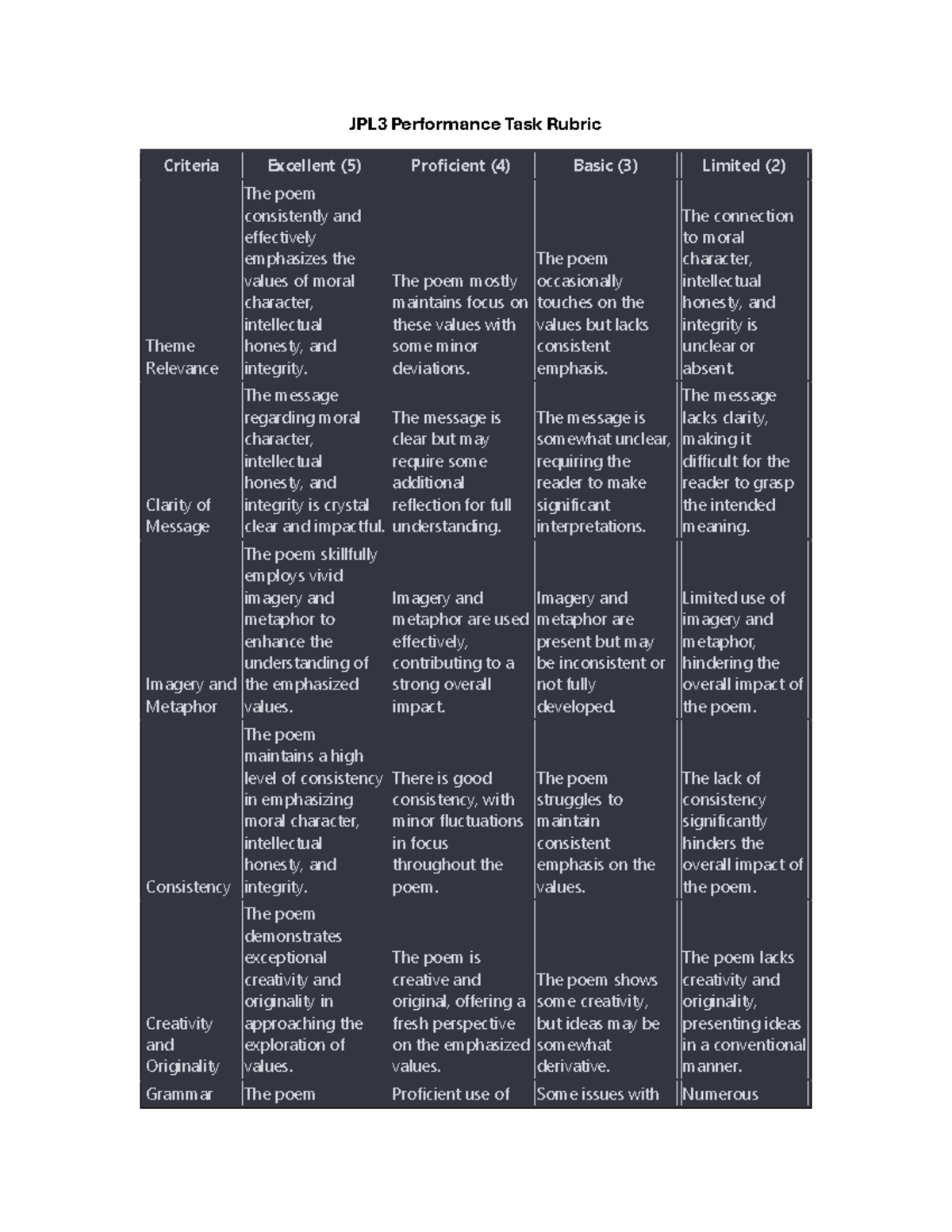 JPL3 Performance Task Rubric-Poetry - JPL 3 Performance Task Rubric ...