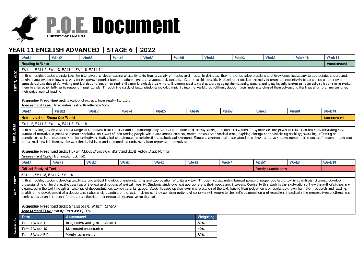 2022 Year 11 advanced scope and sequence - P.O. Document YEAR 11 ...