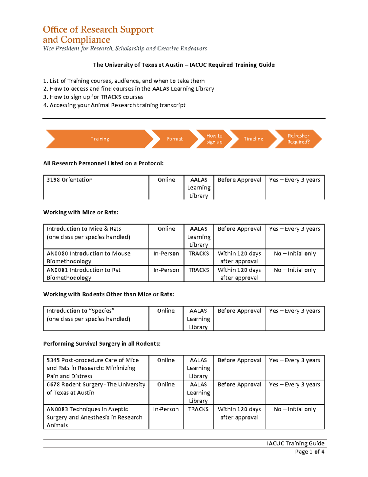 Iacuc Required Training Guide 2024-07 - IACUC Training Guide The ...