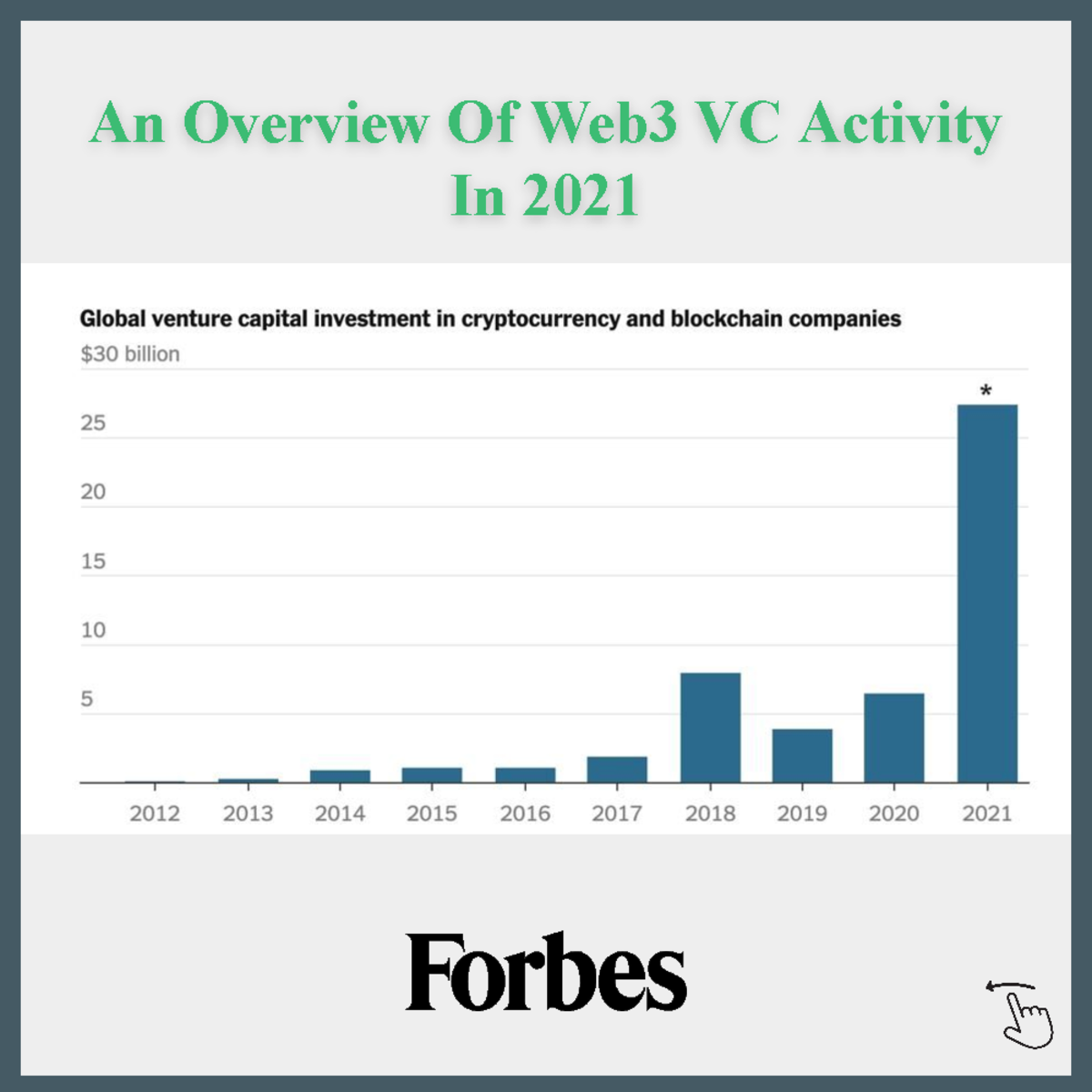 Future of Web3 through Blockchain - Digital Communication - An Overview ...