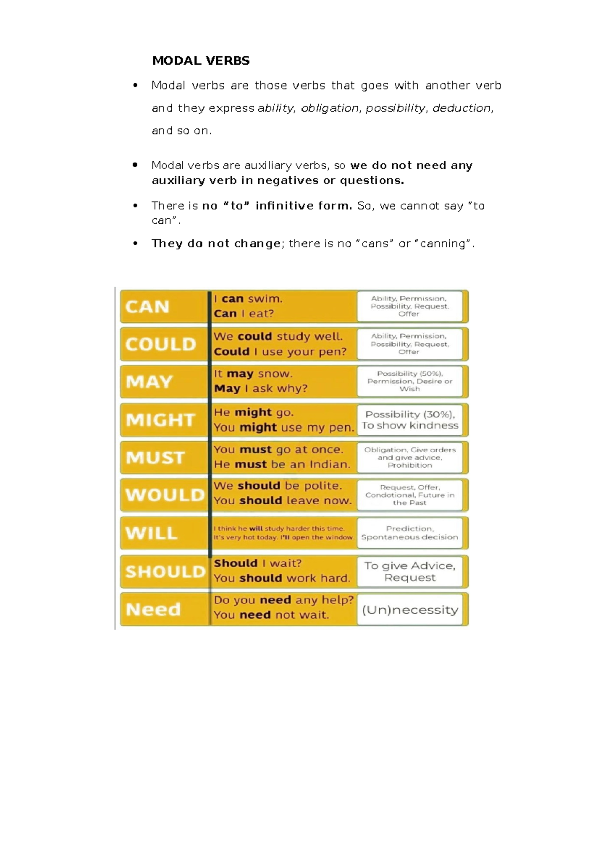 Theory Modal Verbs - MODAL VERBS Modal verbs are those verbs that goes with another verb and ...