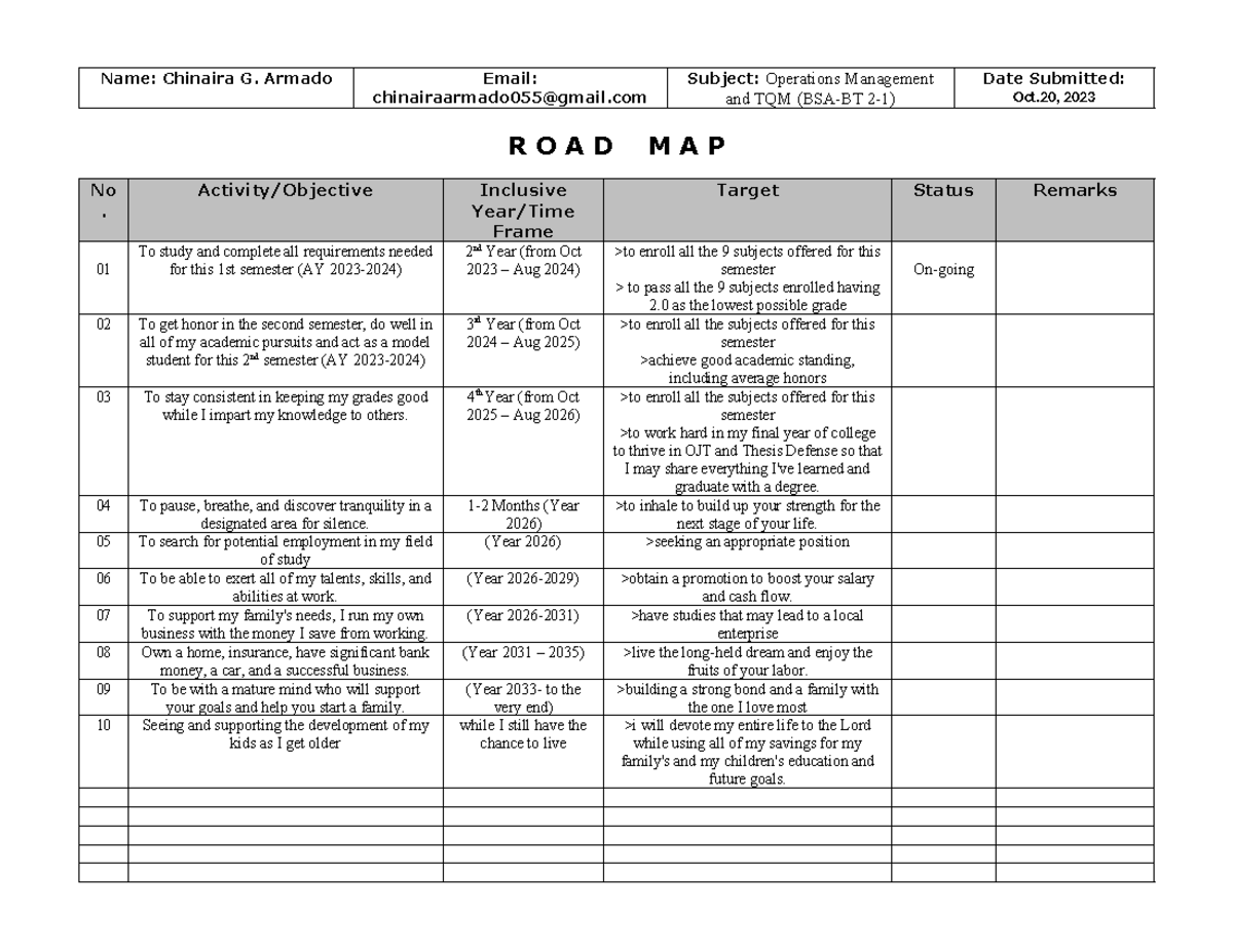 Road-Map-OM-TQM-BSA - Chinaira G. Armado - Name: Chinaira G. Armado ...