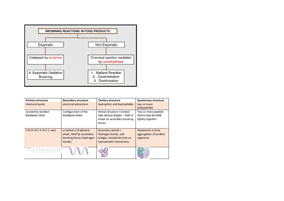 Vds upload - Food Preparation Techniques - VDS 231 - Studocu