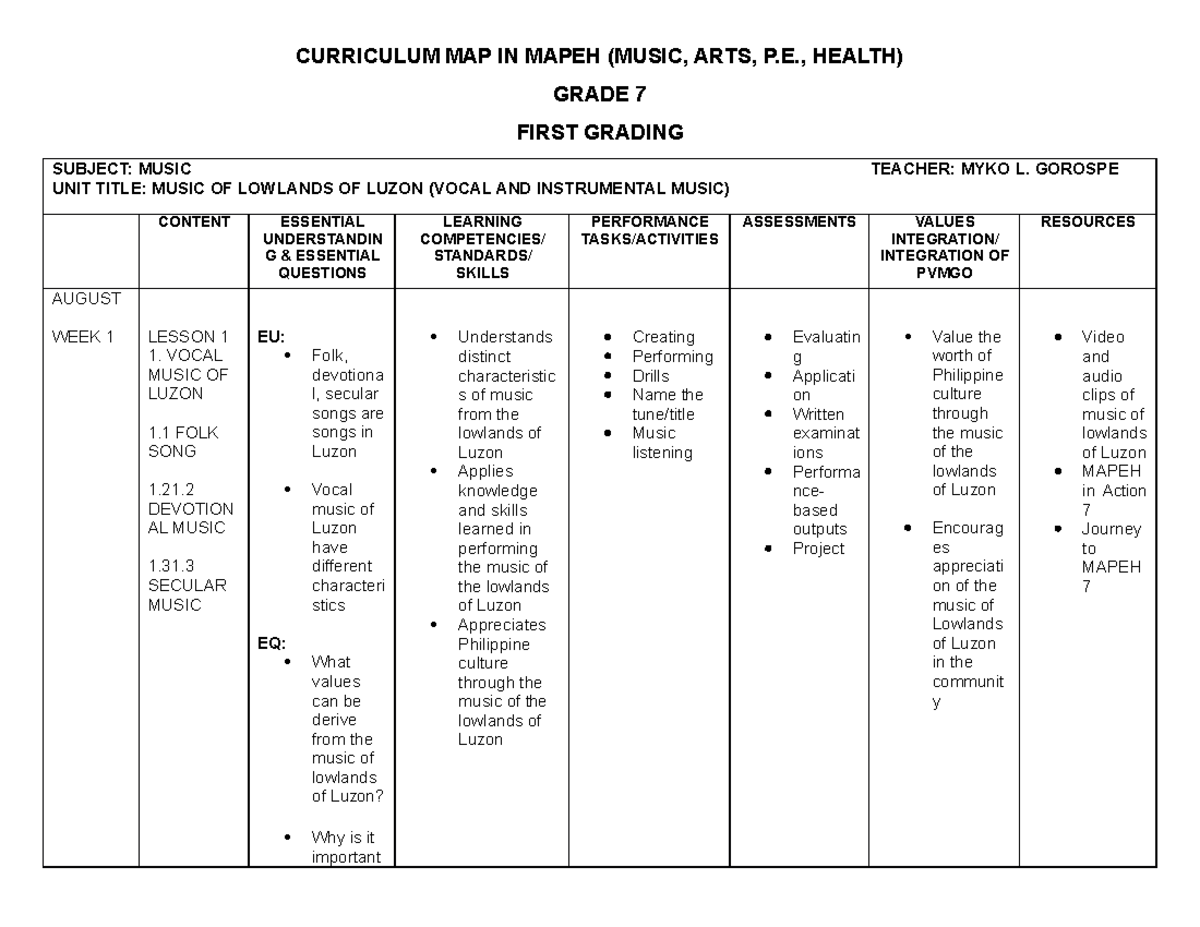 Curriculum Map In Mapeh 7docx CURRICULUM MAP IN MAPEH MUSIC ARTS P
