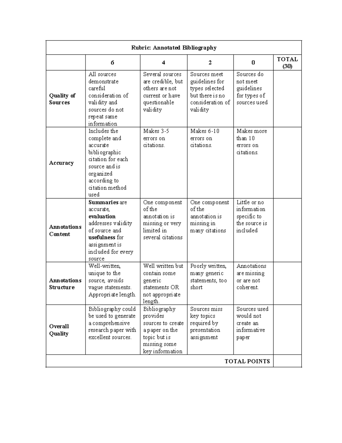 Annotated Bib Rubric - Enlgish bibliogrpahy - Rubric: Annotated ...