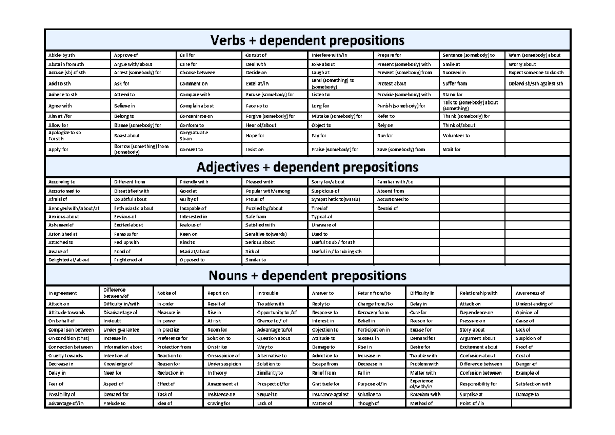 ( Verbs, Nouns, Adjectives) + Dependent Prepositions - Verbs ...