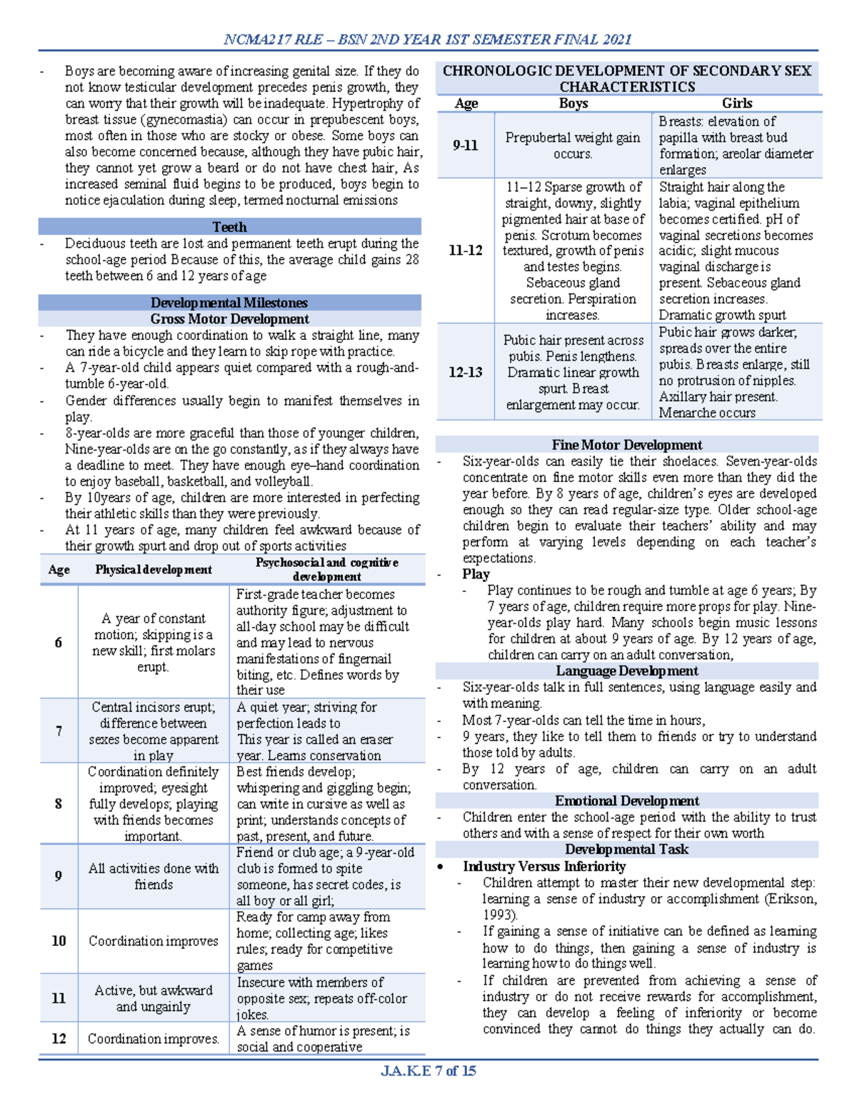 Developmental Milestones - NCMA217 RLE – BSN 2ND YEAR 1ST SEMESTER ...